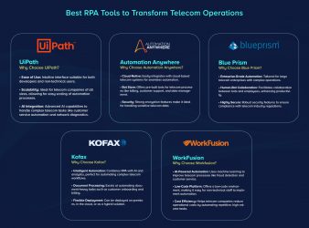 RPA in Telecom: Transforming the Telecommunications Industry with Automation - Matellio Inc