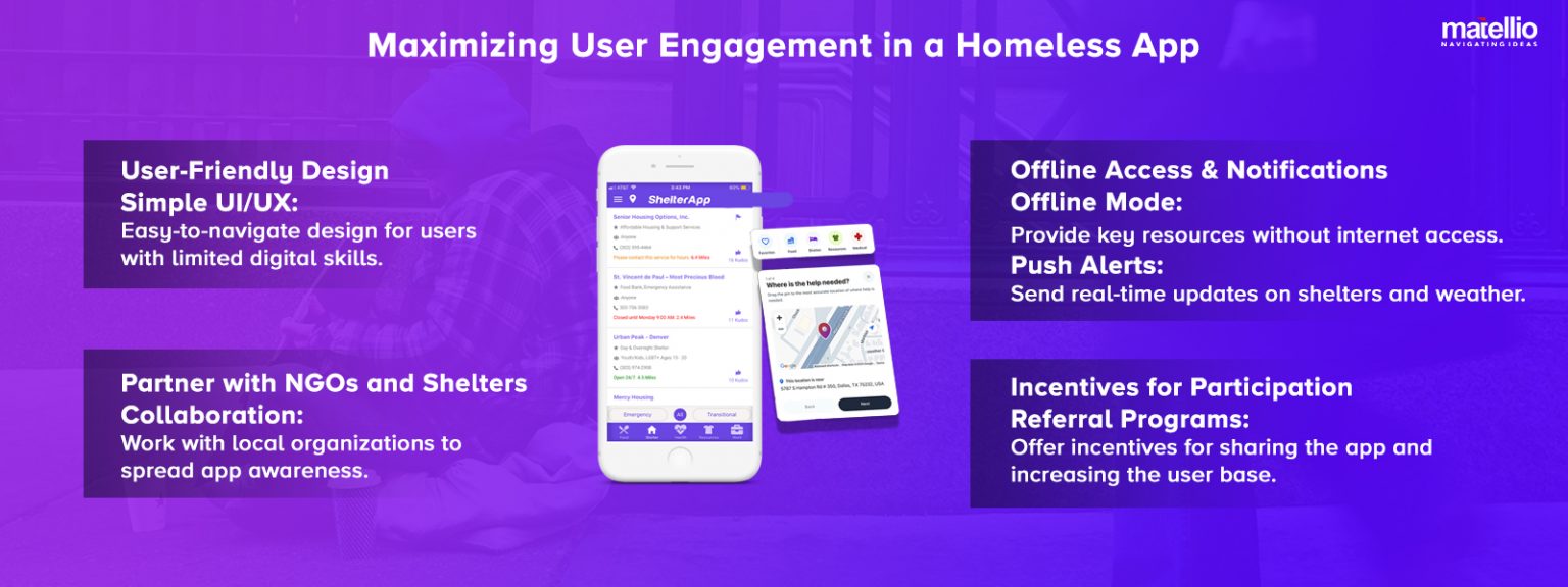 How To Develop a Homeless App Like Shelter? - Matellio Inc