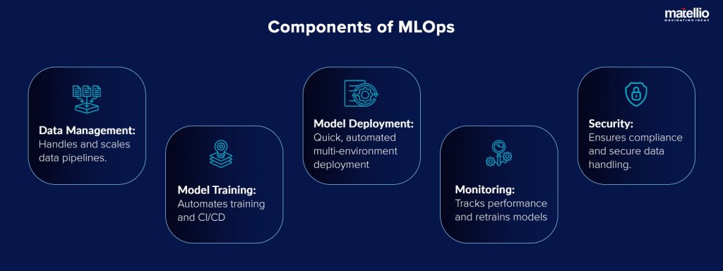All About MLOps Services – What Is It, Why You Need It, How to Implement It? - Matellio Inc