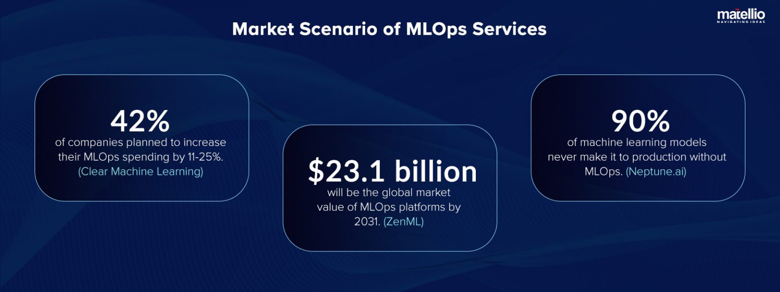All About MLOps Services – What Is It, Why You Need It, How to ...