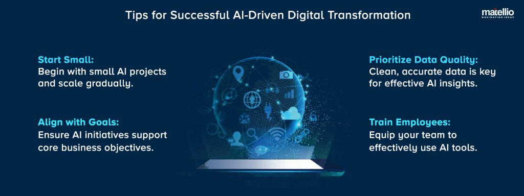 AI in Digital Transformation: A Roadmap to Business Innovation ...