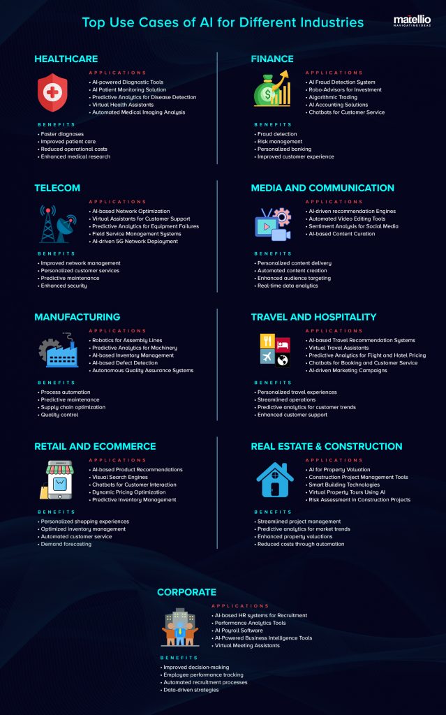 AI Integration in Business – Benefits, Use Cases, and Process ...
