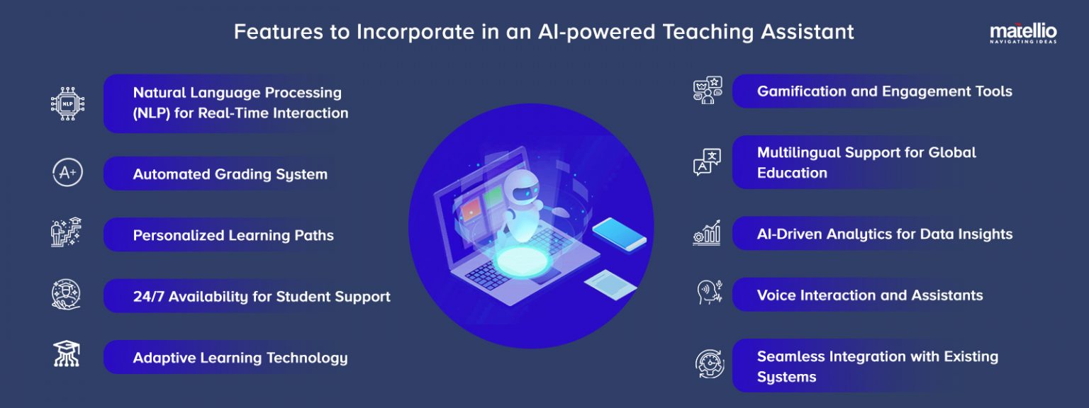 Developing AI-powered Teaching Assistants: Features, Process, and Cost - Matellio Inc