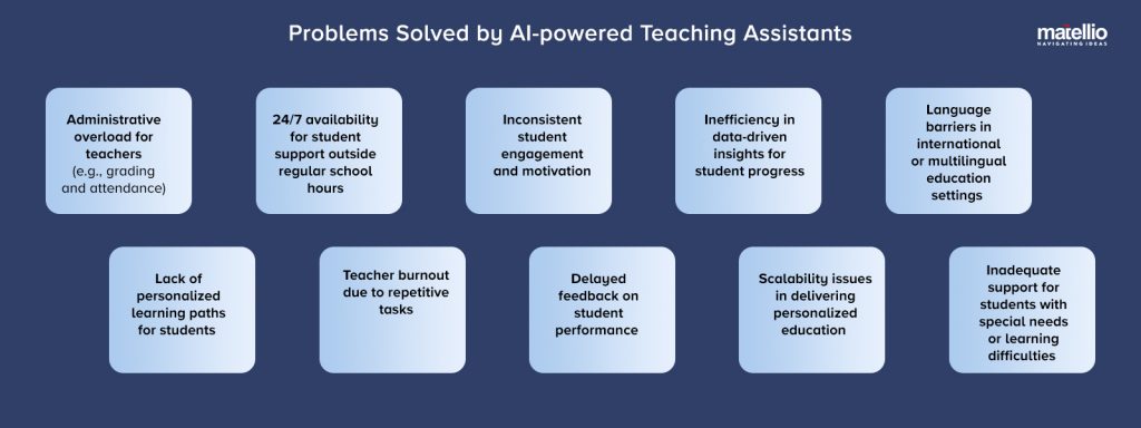 Developing AI-powered Teaching Assistants: Features, Process, and Cost ...