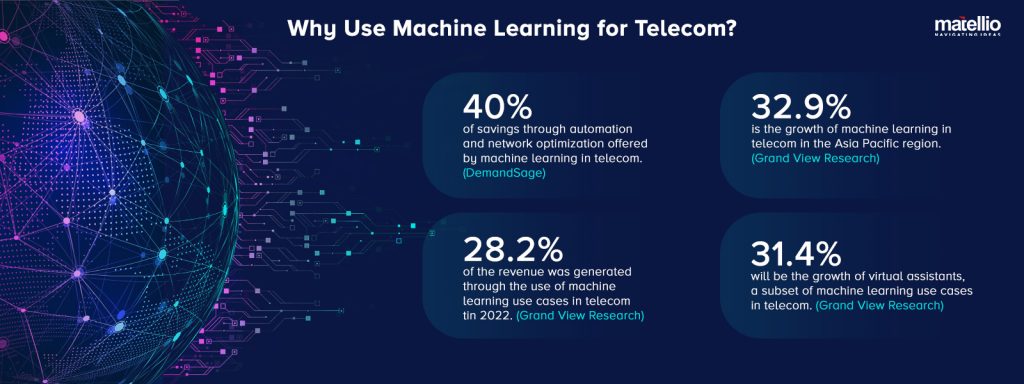 Top 12 Machine Learning Use Cases in Telecom - Matellio Inc