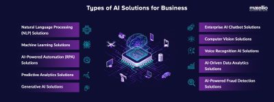 Top 20 Features to Add in AI Solutions for Business - Matellio Inc