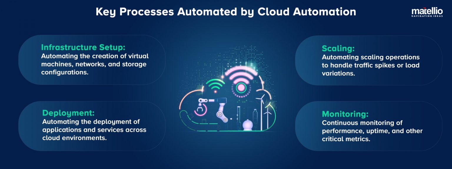 Why is Cloud Automation Software Essential for Modern Businesses? - Matellio Inc
