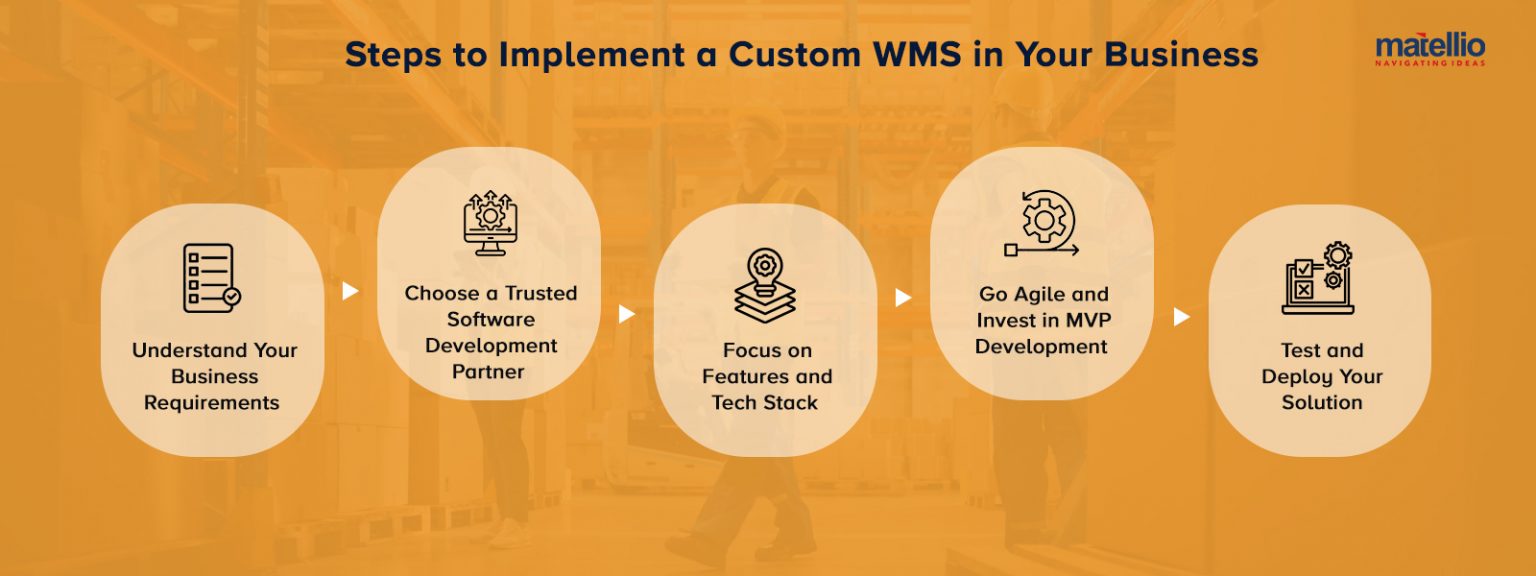 Custom Warehouse Management System – Future-Proofing Your Business - Matellio Inc