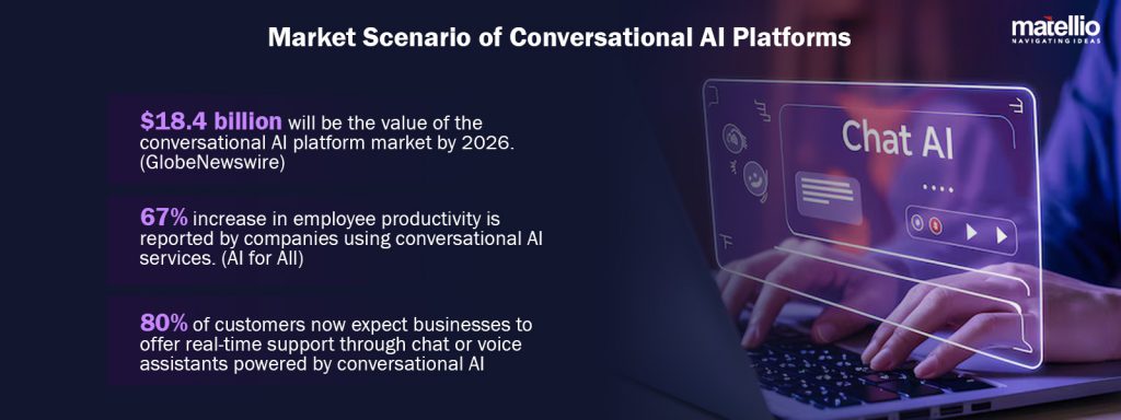 Developing an Enterprise Conversational AI Platform – Process and Cost ...