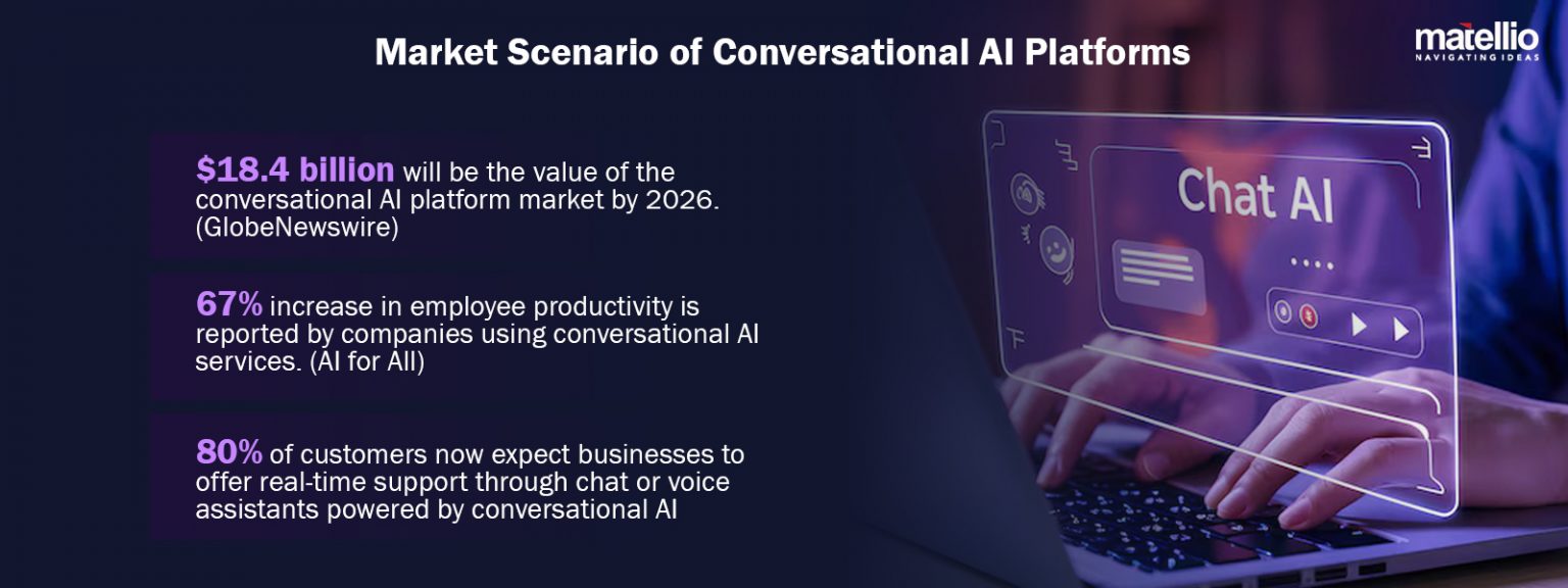 Developing an Enterprise Conversational AI Platform – Process and Cost ...