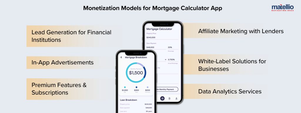 Mortgage Calculator App Development – Features, Process, and Cost ...