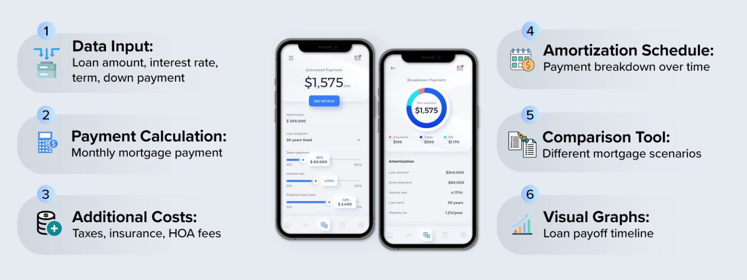 Mortgage Calculator App Development – Features, Process, and Cost ...