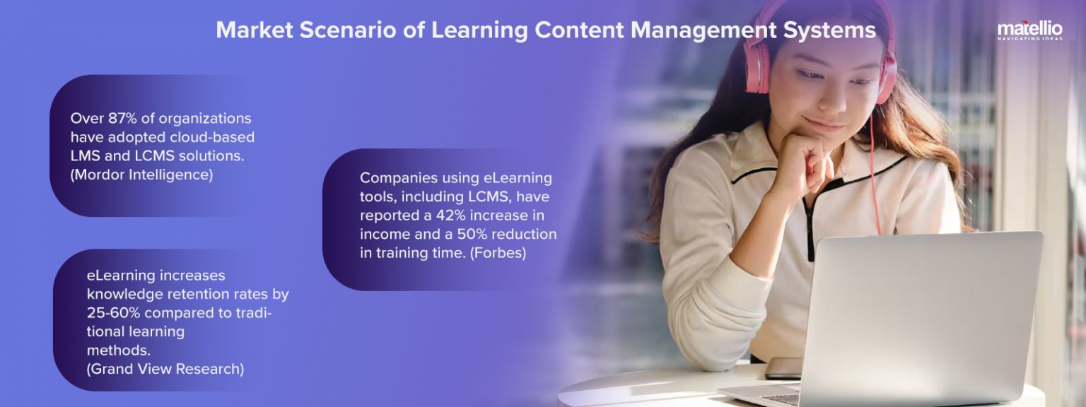 Developing a Learning Content Management System: - Matellio Inc