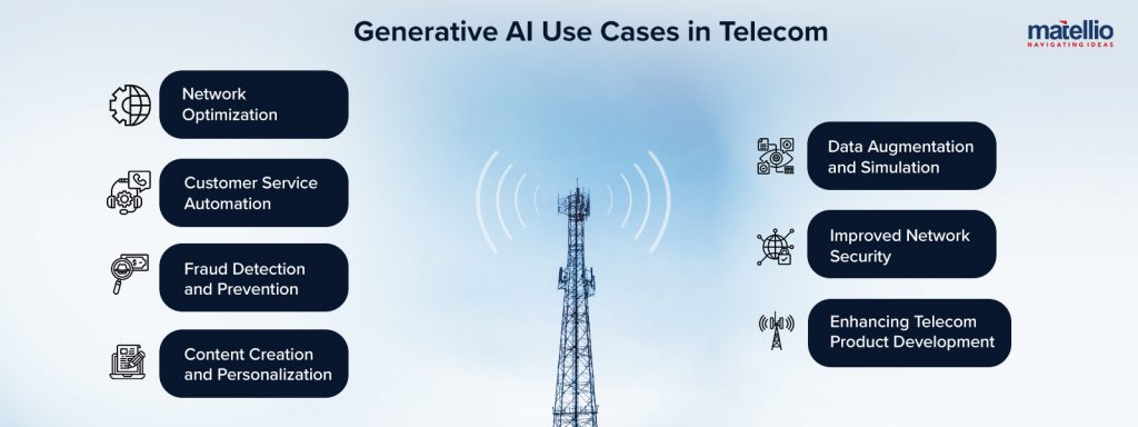 Generative Ai In Telecom Unlocking New Opportunities For Growth And