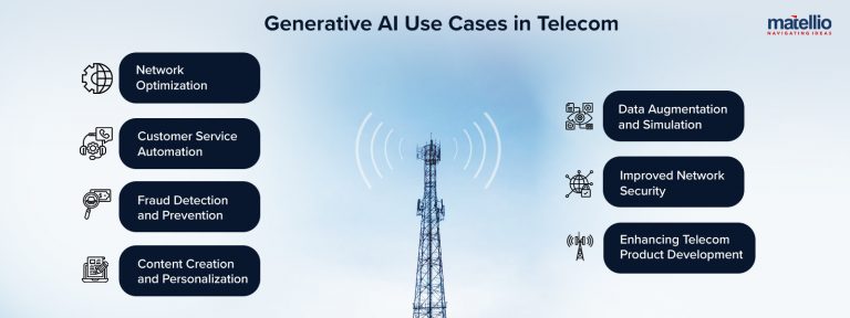 Generative AI in Telecom: Unlocking New Opportunities for Growth and ...