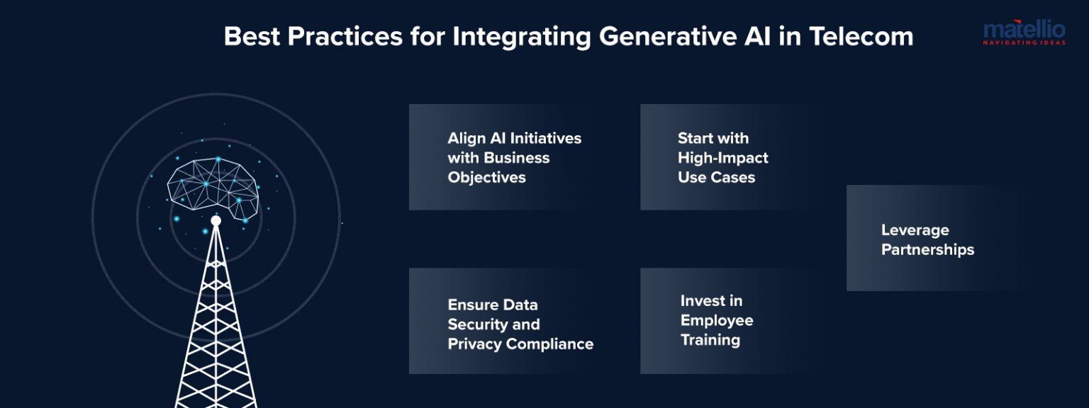 Generative AI in Telecom: Unlocking New Opportunities for Growth and Efficiency - Matellio Inc