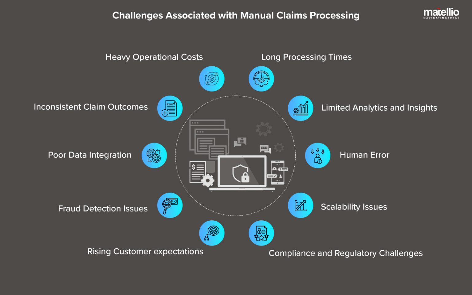 Claims Processing Automation – Use Cases, Process, and Cost - Matellio Inc