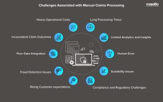 Claims Processing Automation – Use Cases, Process, and Cost - Matellio Inc