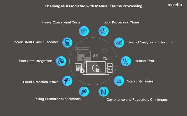 Claims Processing Automation – Use Cases, Process, and Cost - Matellio Inc