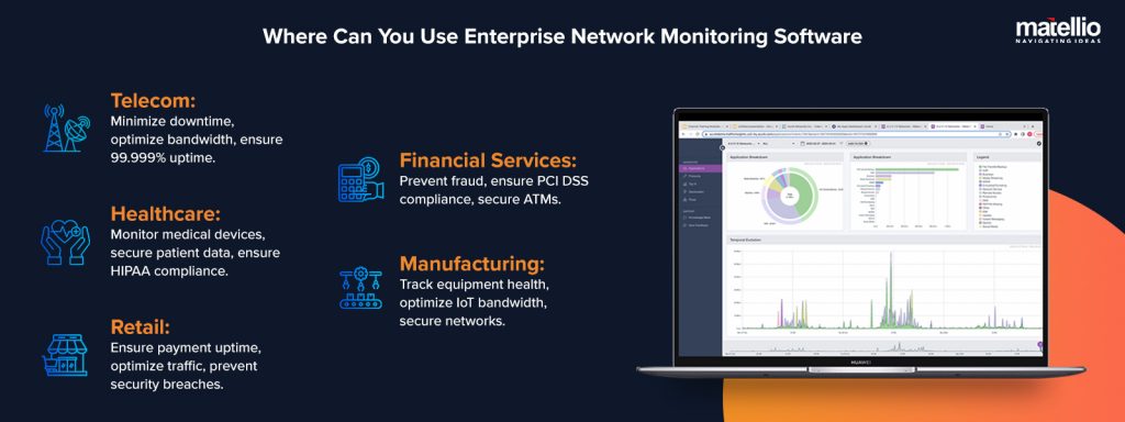 Enterprise Network Monitoring Software Development Features Process And Cost Matellio Inc