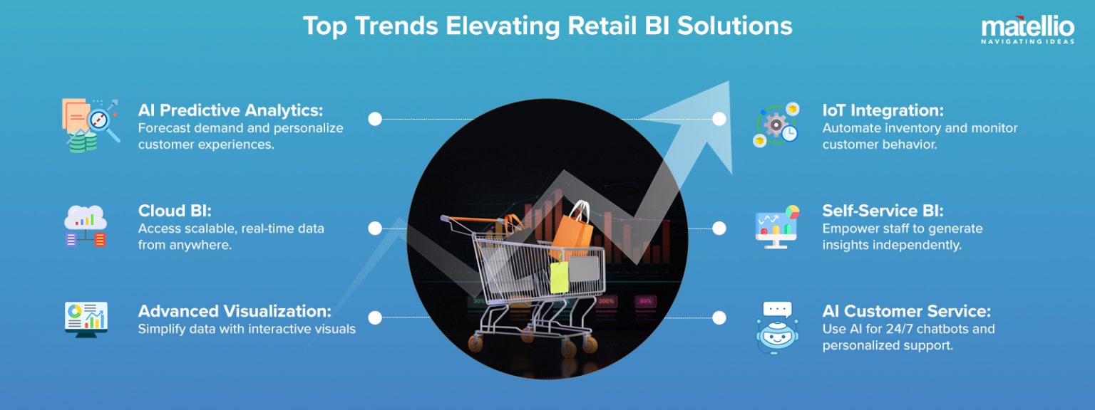 BI in Retail Industry: Benefits, Use Cases, and Implementation Process ...