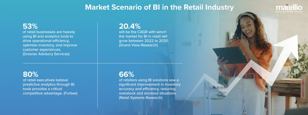 BI in Retail Industry: Benefits, Use Cases, and Implementation Process ...