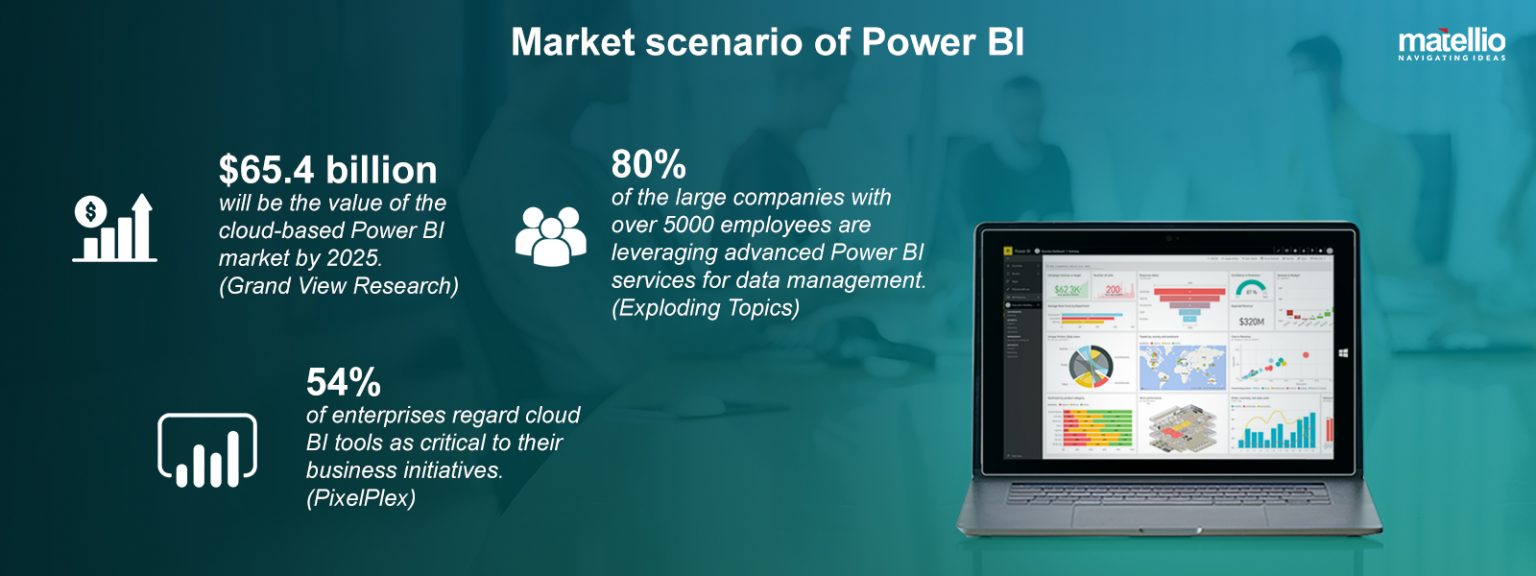 Top 20 Power BI Benefits that Can Transform Your Business - Matellio Inc