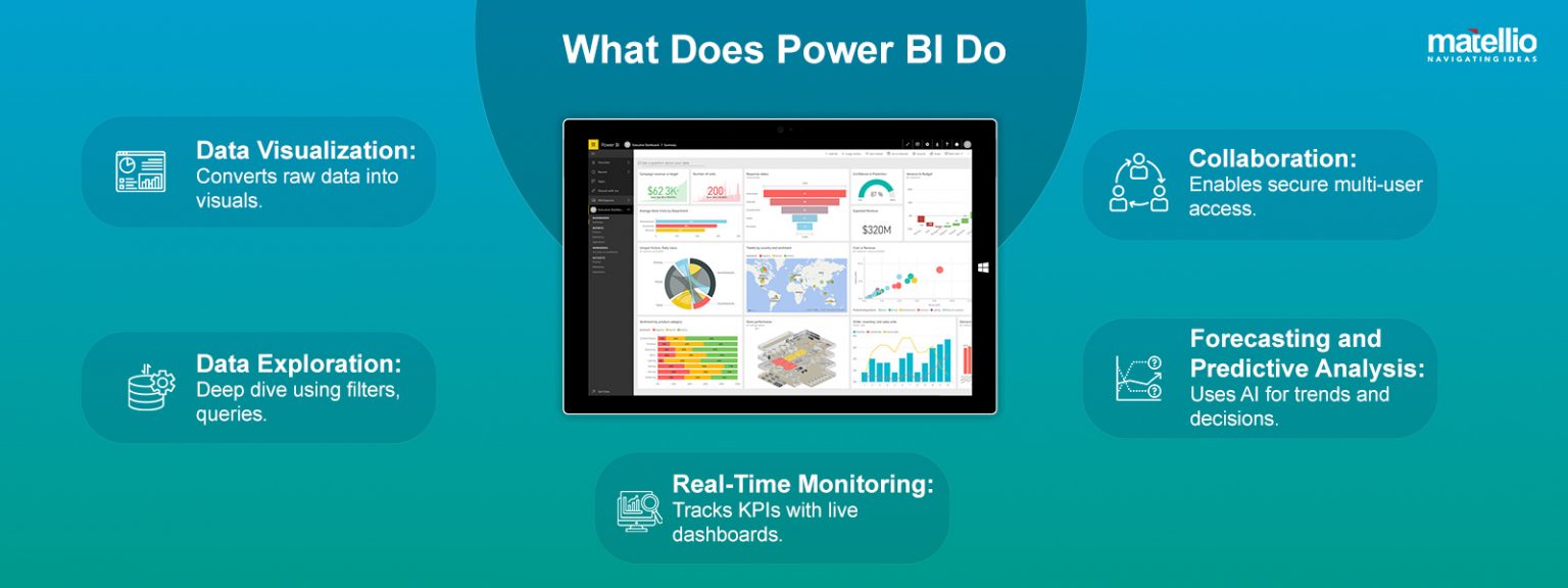 Top 20 Power BI Benefits that Can Transform Your Business - Matellio Inc