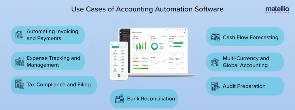 How Can Accounting Automation Software Upgrade Your Business ...