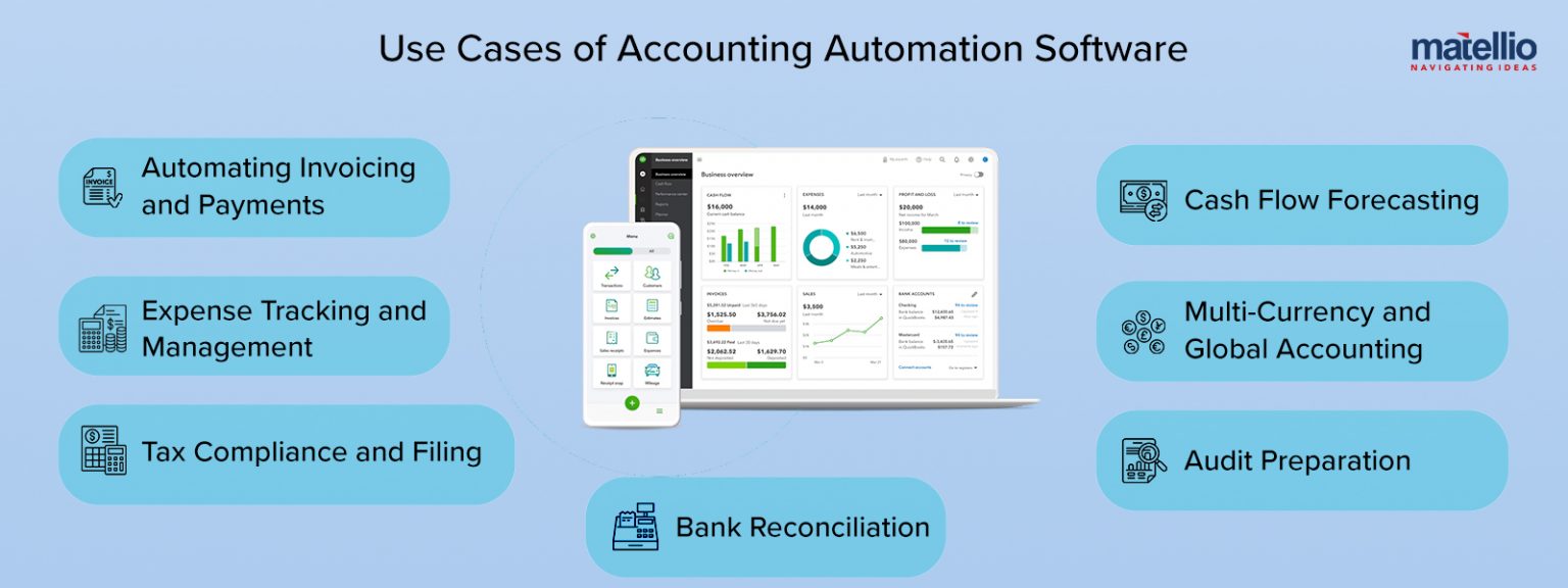 How Can Accounting Automation Software Upgrade Your Business? - Matellio Inc