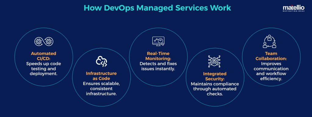 DevOps Managed Services – Why Is It Essential for a Successful Business ...