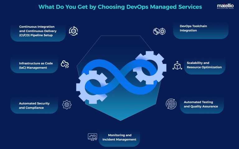 DevOps Managed Services – Why Is It Essential for a Successful Business - Matellio Inc