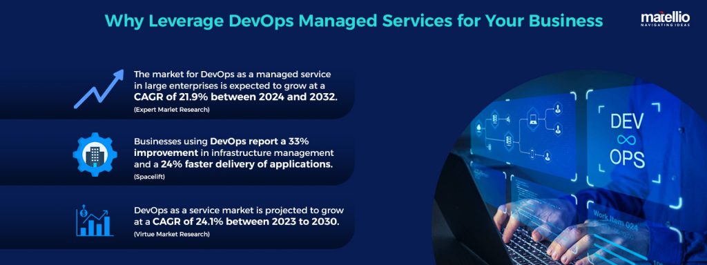 DevOps Managed Services – Why Is It Essential for a Successful Business - Matellio Inc