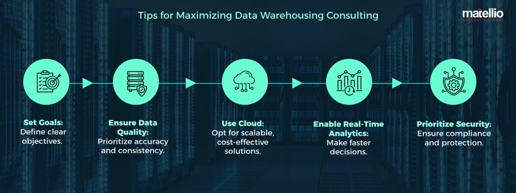 How Data Warehousing Consulting Drives Smarter Business Decisions ...