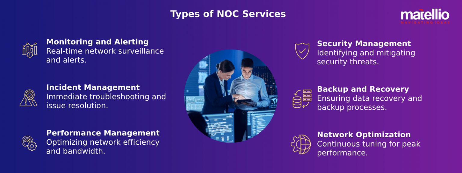 Why NOC Services Are the Key to Telecom Success - Matellio Inc