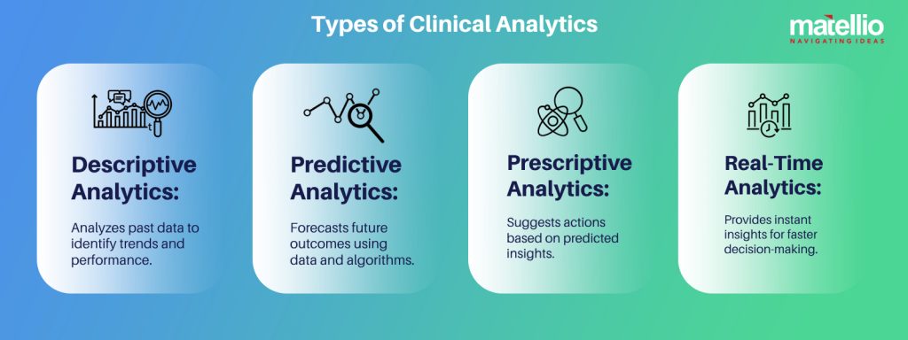 Clinical Analytics – Benefits, Use Cases, and Implementation Process ...