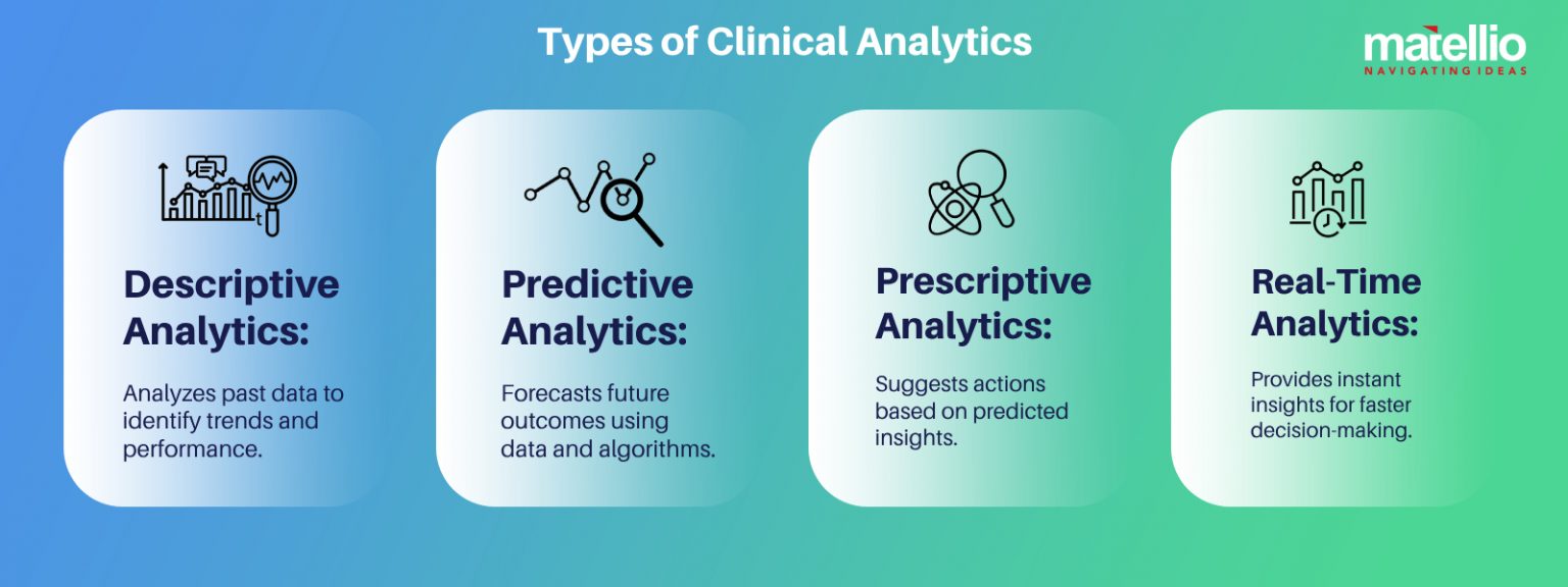 Clinical Analytics – Benefits, Use Cases, and Implementation Process - Matellio Inc