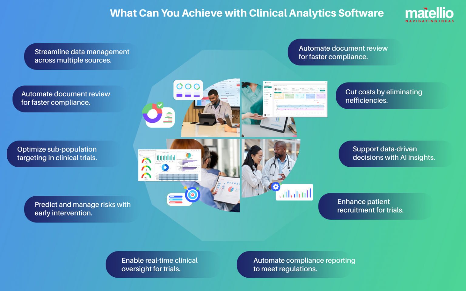 Clinical Analytics – Benefits, Use Cases, and Implementation Process - Matellio Inc