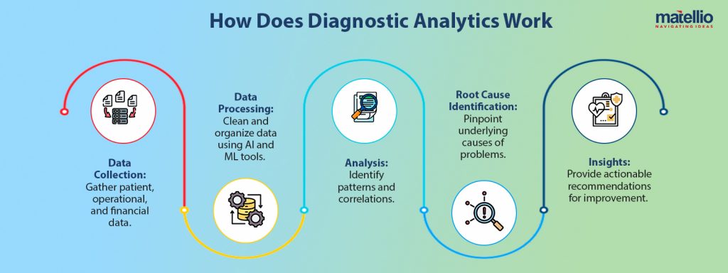 Diagnostic Analytics – Solving Your Most Challenging Problems ...