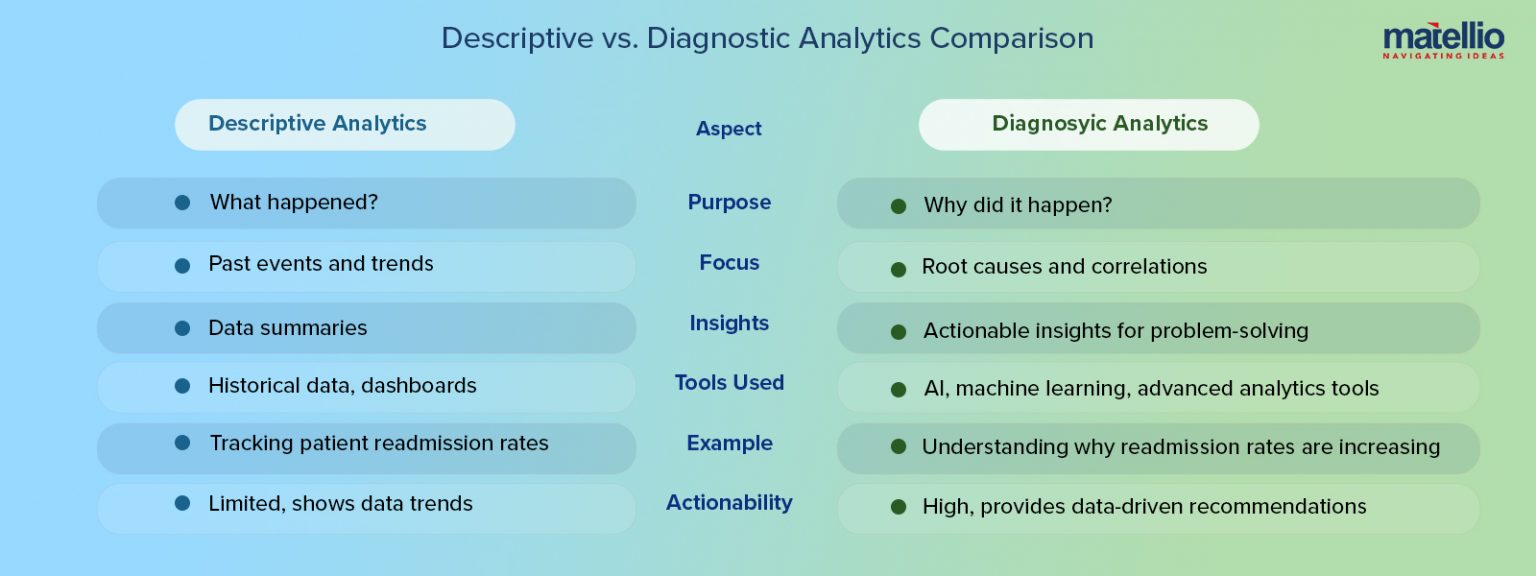 Diagnostic Analytics – Solving Your Most Challenging Problems ...