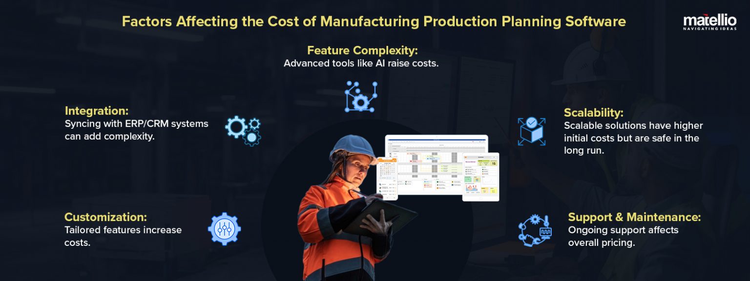 Manufacturing Production Planning Software: A Game-Changer for ...