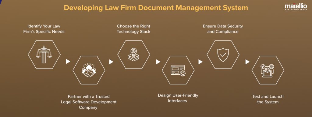Legal Document Management Software Development - Matellio Inc