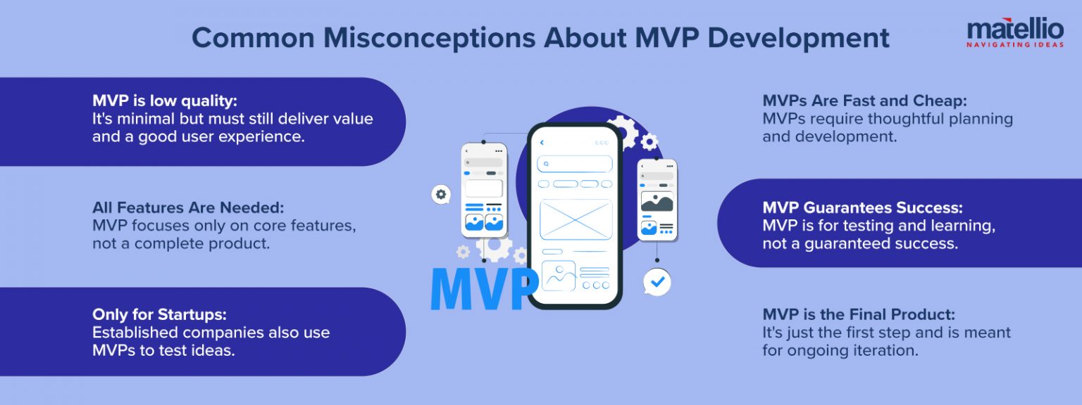 MVP Application Development: How to Launch Your Idea with Minimum Risk ...