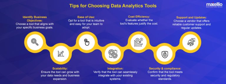 Essential List of Data Analytics Tools for 2024: What You Need to Know ...