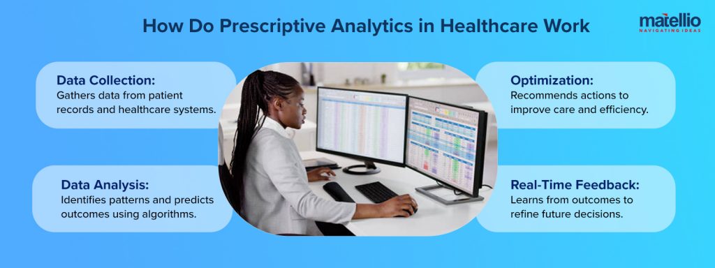 Prescriptive Analytics in Healthcare – How It Can Transform Your ...