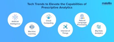 Prescriptive Analytics in Healthcare – How It Can Transform Your ...