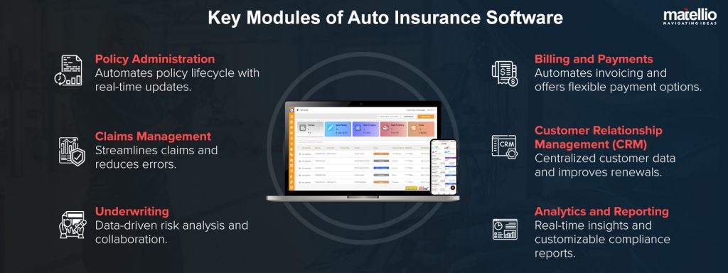 How Auto Insurance Software is Revolutionizing the Insurance Industry ...