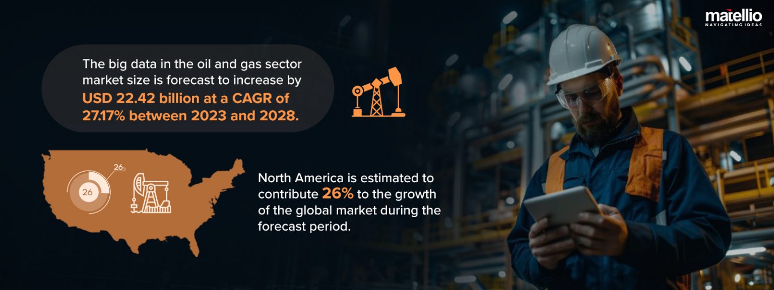Unlocking the Power of Big Data Analytics for Oil and Gas Operations ...