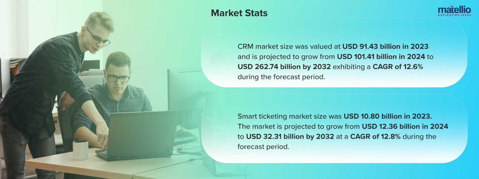 How a CRM Ticketing- System Enhances Customer Support Efficiency ...