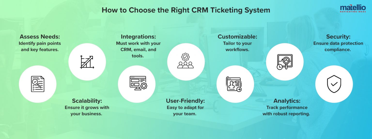 How a CRM Ticketing- System Enhances Customer Support Efficiency - Matellio.Inc